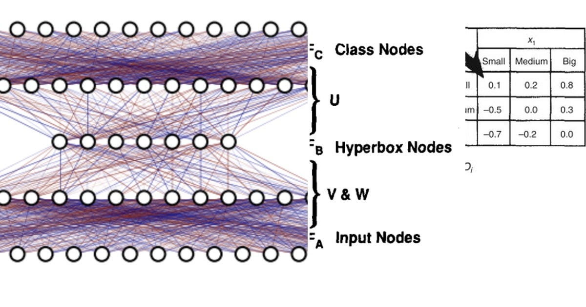 List: IA | Curated by Julien | Medium