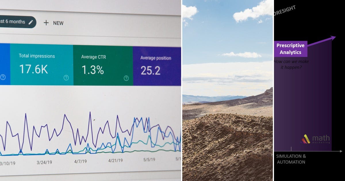 List: growth hacking analysis | Curated by Hichem Bennaceur | Medium