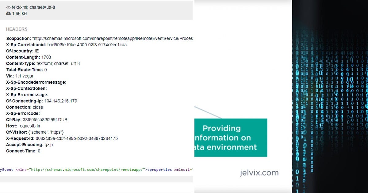List: Digital Strategies | Curated by Mark Moerman | Medium