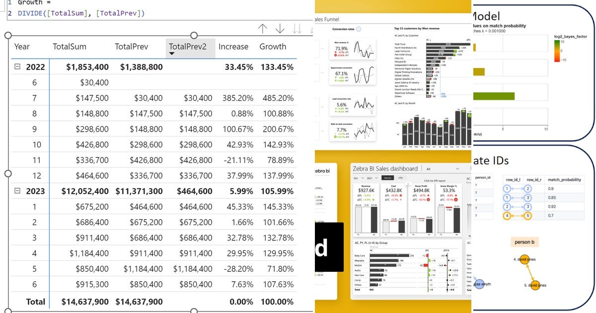 List: Powerbi | Curated by Luis Pablo Santurde Escudero | Medium