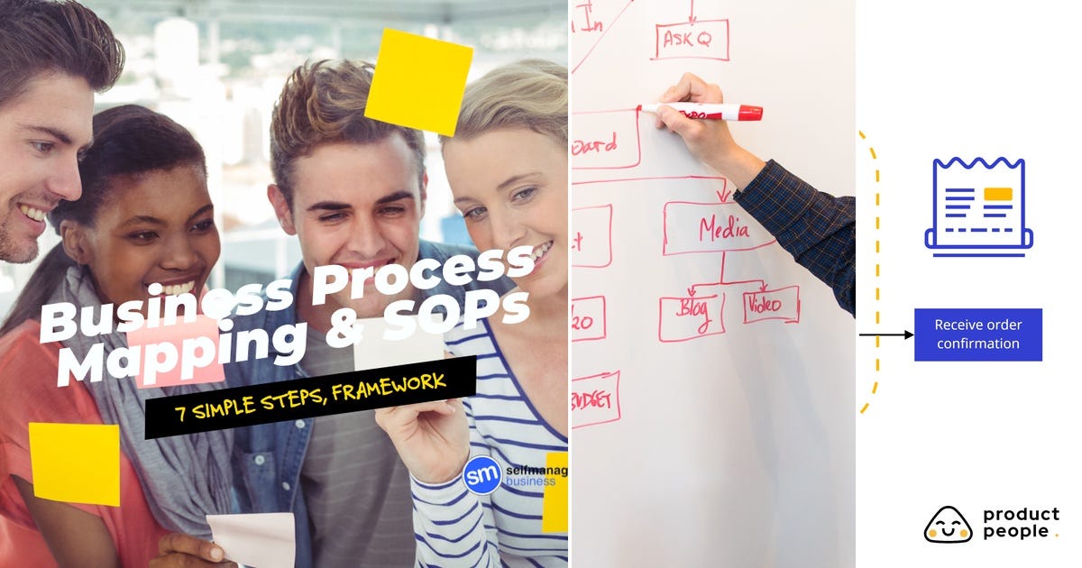 List: Process Mapping | Curated by Amelia Dipalma | Medium