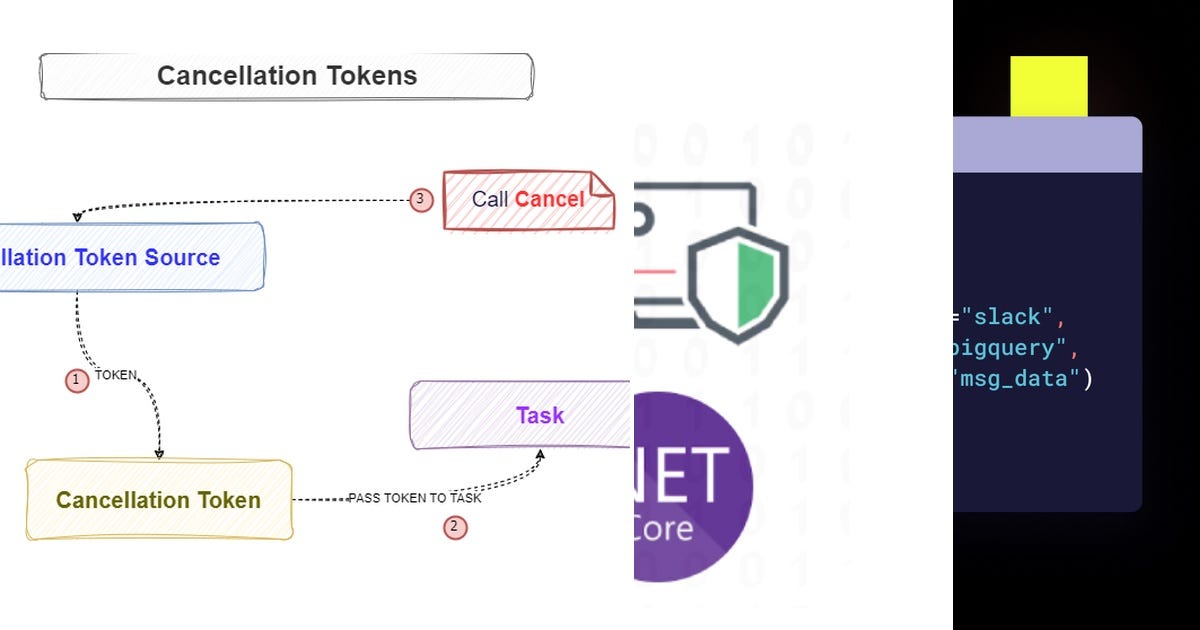 List: Net core | Curated by Edwin Meneses | Medium