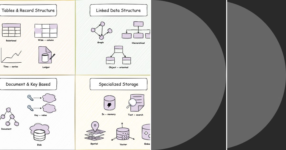 List: Database | Curated by Pilkeun Jo | Medium