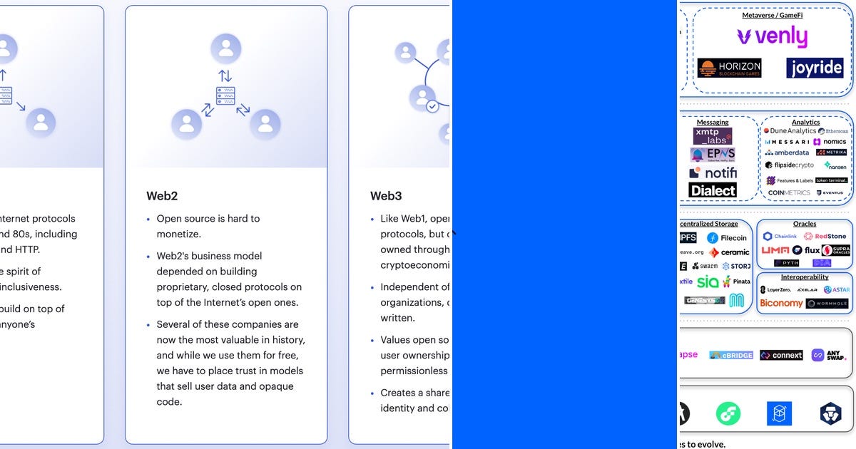 List: Web3 reference | Curated by John Chazal | Medium