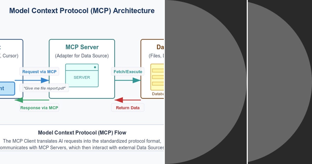 List: Mcp | Curated by Tevin Richard | Medium