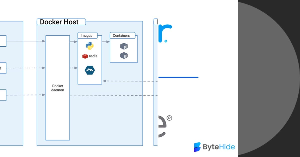 List: Virtualization | Curated by D1oR1o | Medium