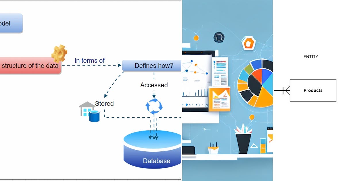 List: data modeling | Curated by Franklin Ajisogun | Medium