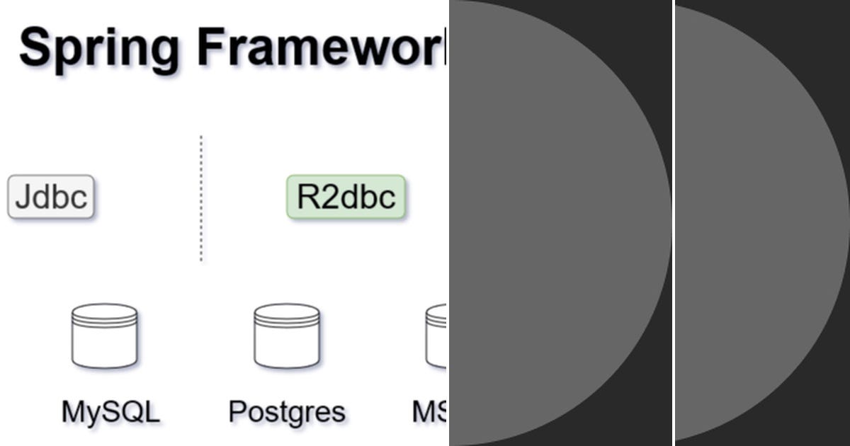 List: R2DBC | Curated by S Roman | Medium