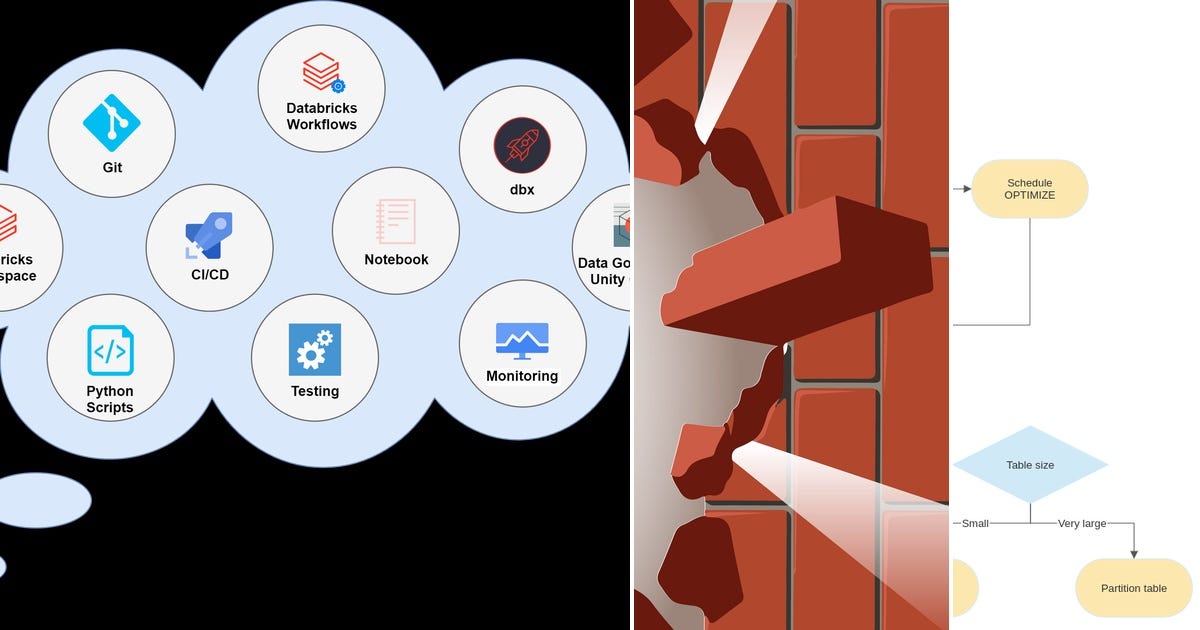 List: data_best_practices | Curated by Leigh Robertson | Medium