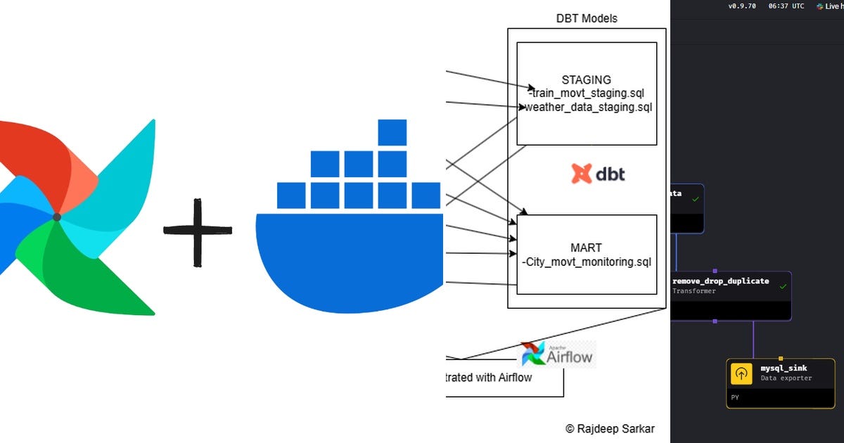 List: Airflow | Curated by Rein RC | Medium