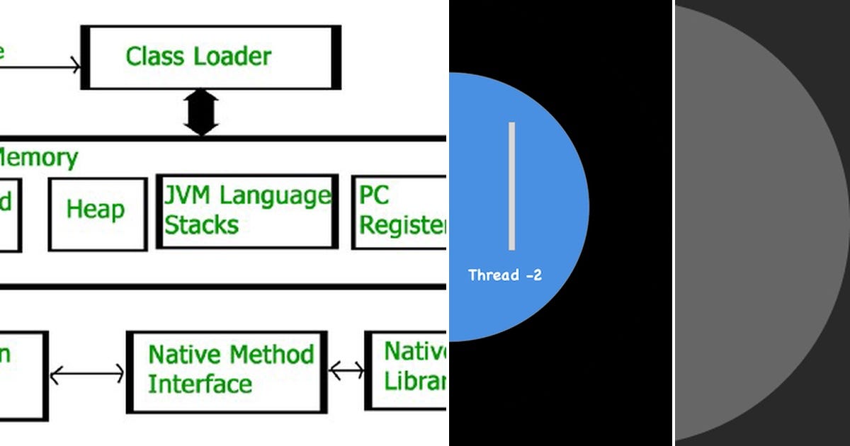 List: Java basics | Curated by Mayank Kartik | Medium