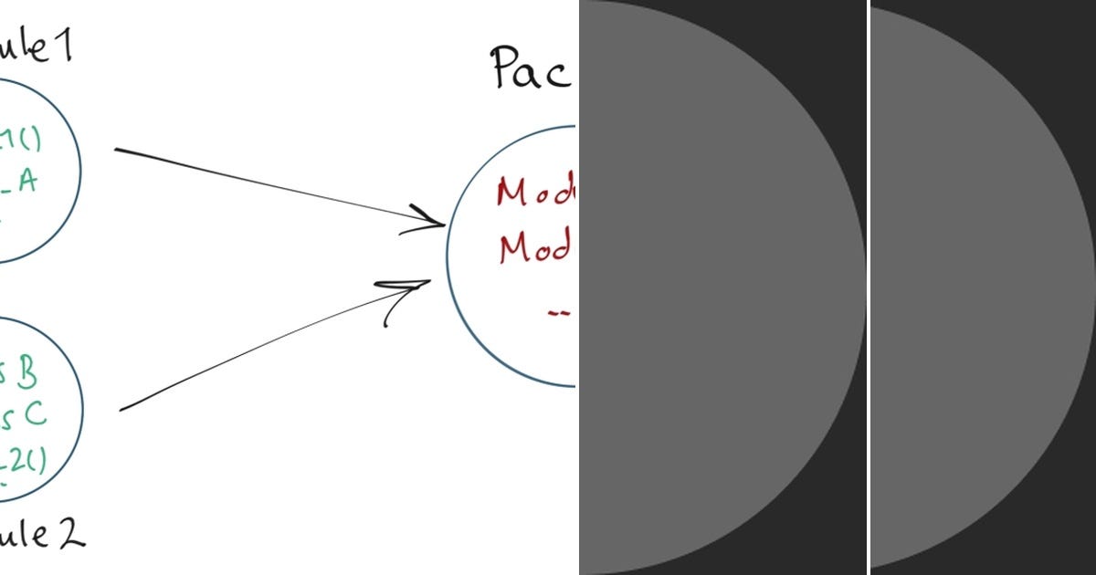 List: Python | Curated by Aditi | Medium