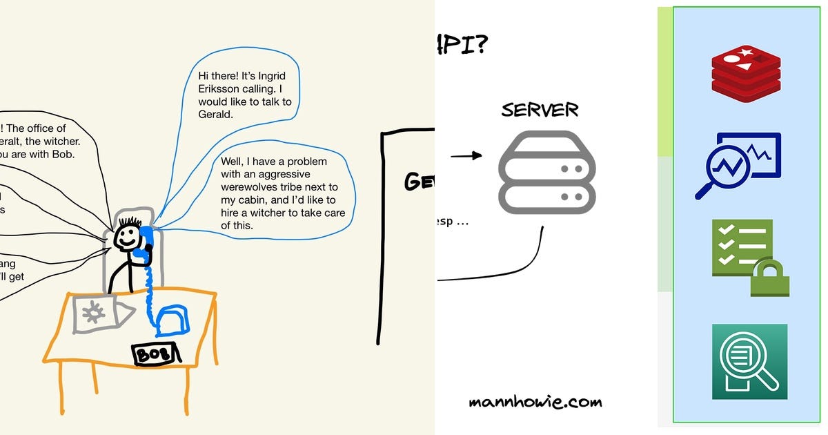 List: Microservices | Curated by Mail | Medium