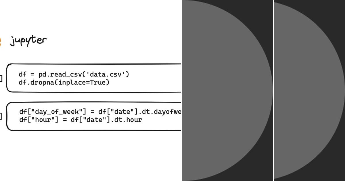 List: Oops in Python for DataScience | Curated by Ameen Siddiqui | Medium