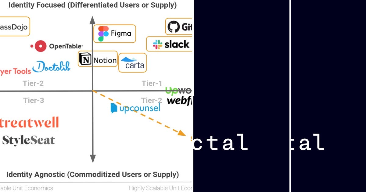 List: SaaS | Curated by Paawan Patel | Medium