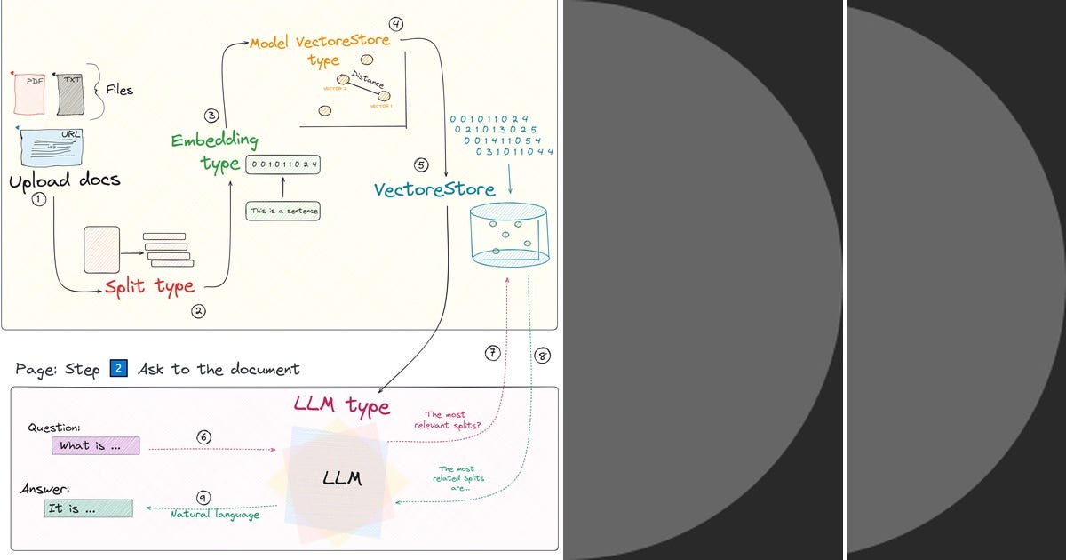 List: LLM workflow | Curated by Trenttire | Medium