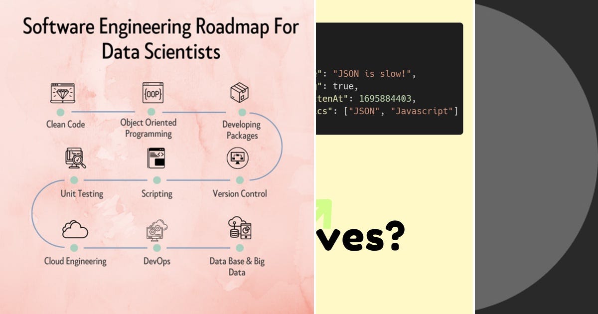 List: Developer hat | Curated by Aman Sawarn | Medium