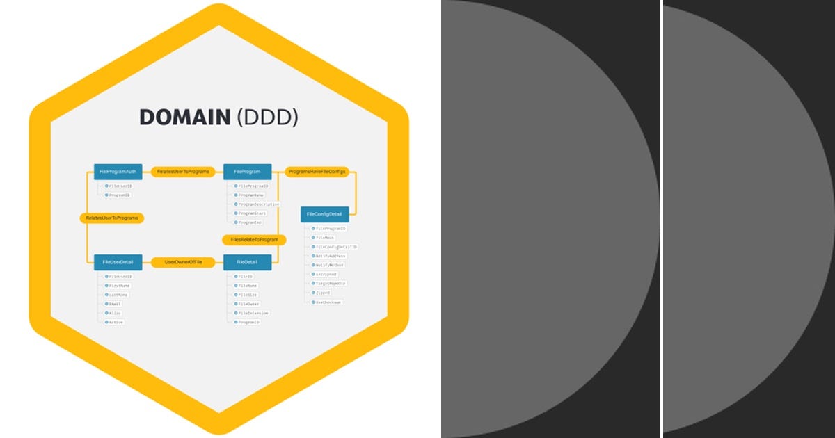List: DDD | Curated by Jason Voigt | Medium