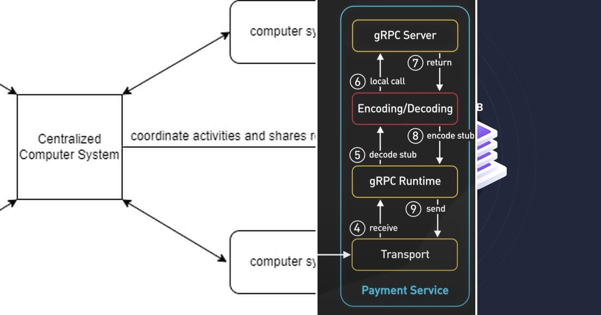 List: System Design Series | Curated by Lelianto Eko Pradana | Medium