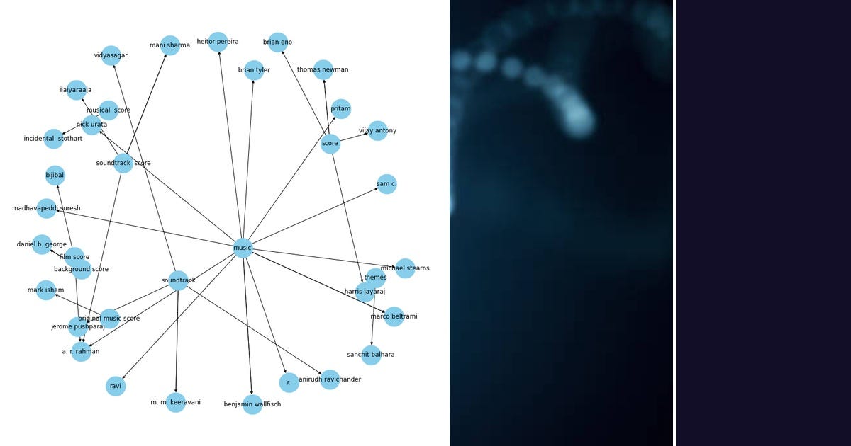 List: Information Extraction | Curated by Mark Gunnels | Medium