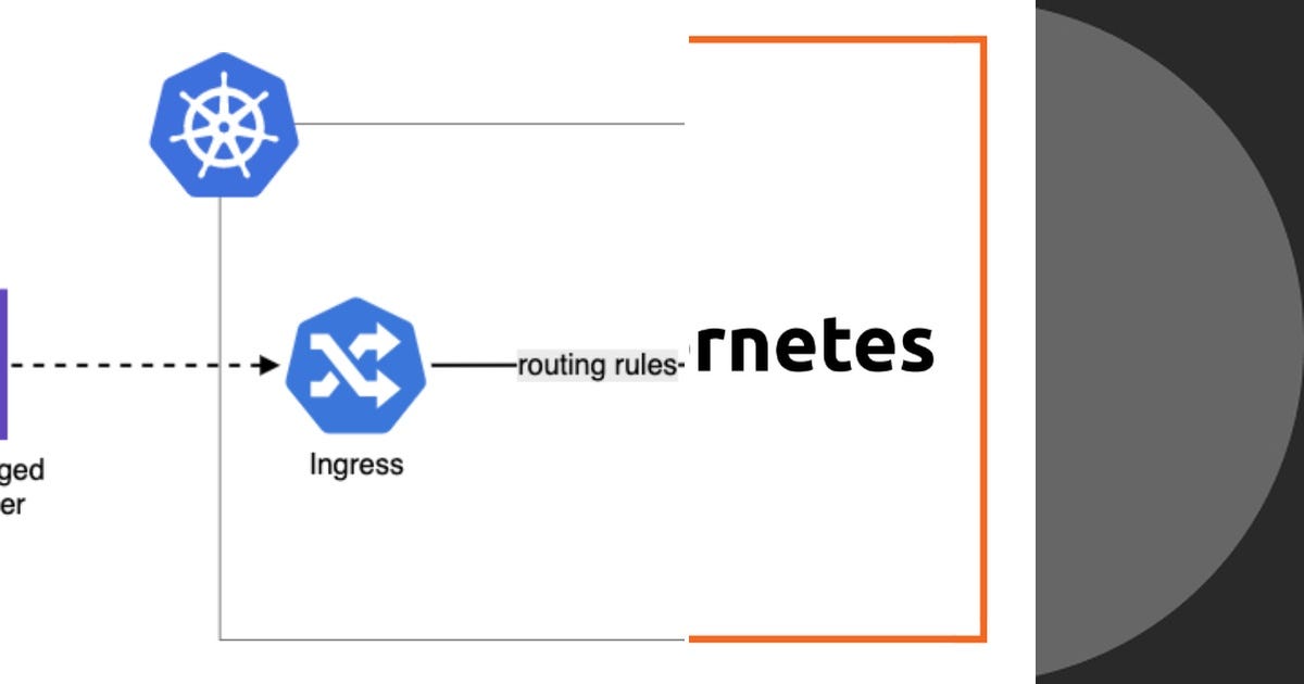 List: kubernetes | Curated by Raymond Liu | Medium