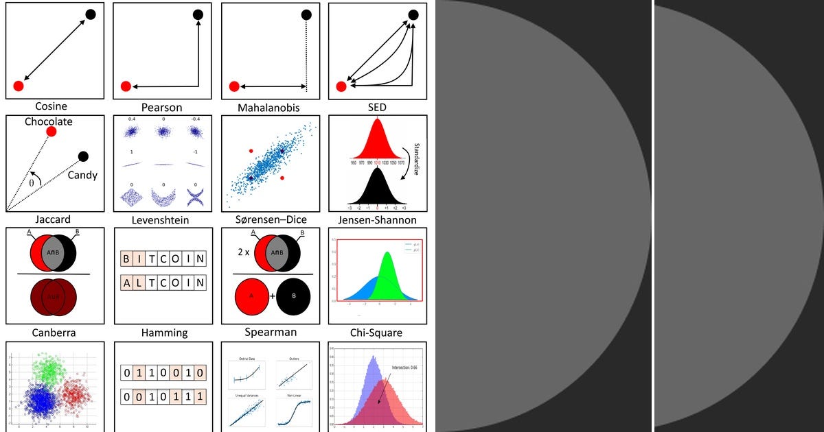 List: similarity | Curated by Kiki | Medium