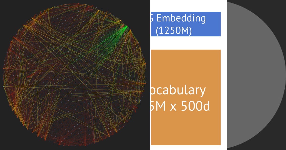 List: Knowledge Graphs | Curated by Annamaneni Sriharsha | Medium