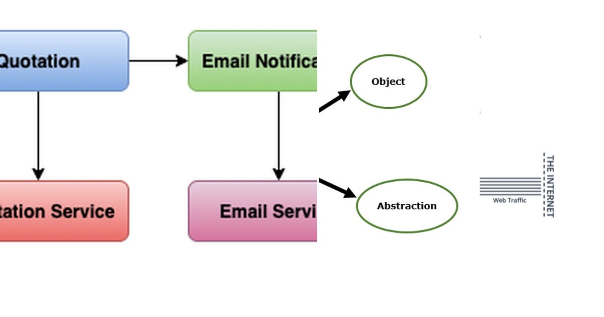 List: Java | Curated by Benvindo Xavier | Medium