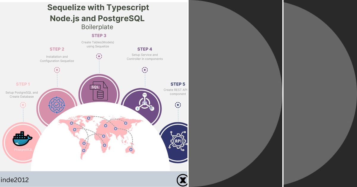 List: backend | Curated by Eric PL | Medium