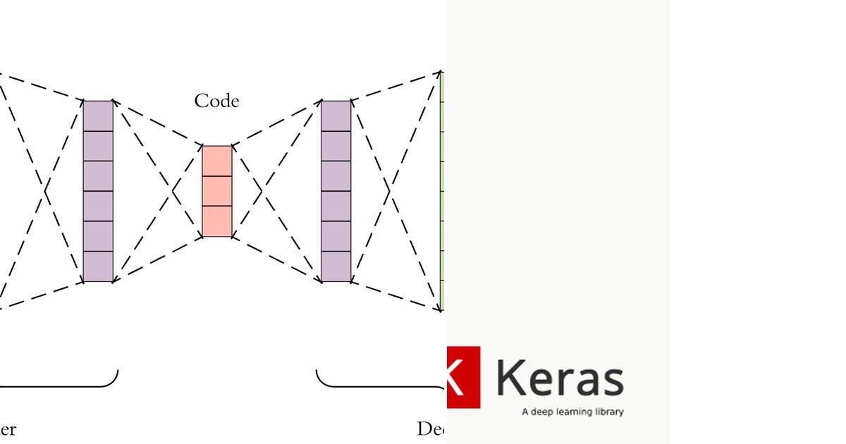 List: DL | Curated by Vimalkumar Narasiman | Medium