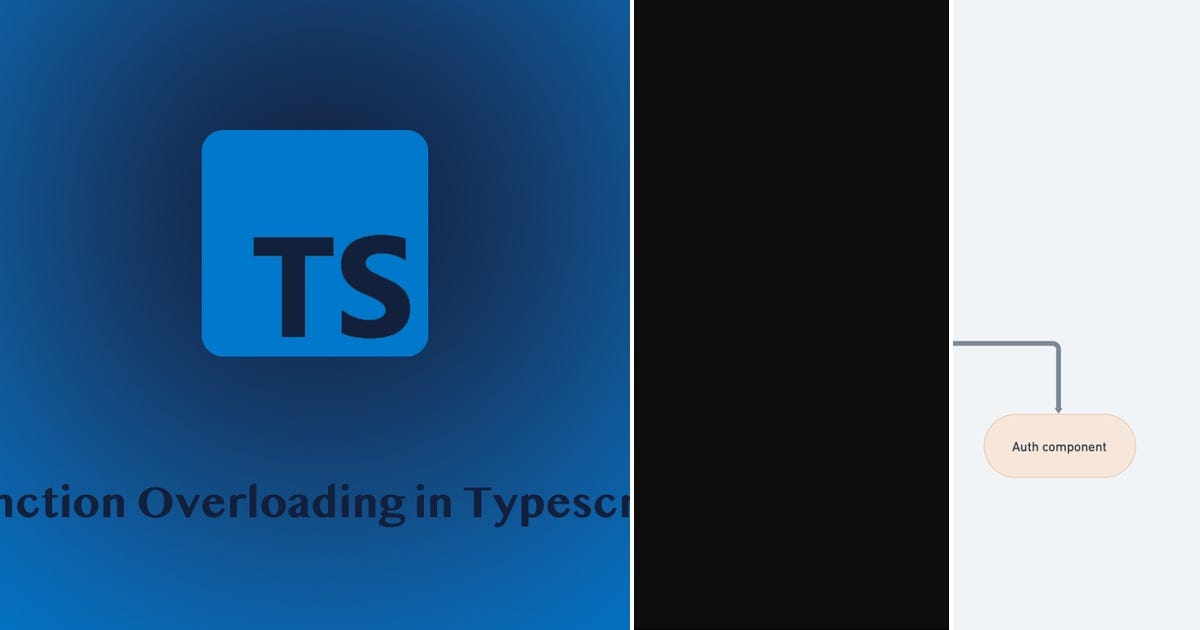 List: Angular 2023/03 | Curated by Gergely Szerovay | Medium