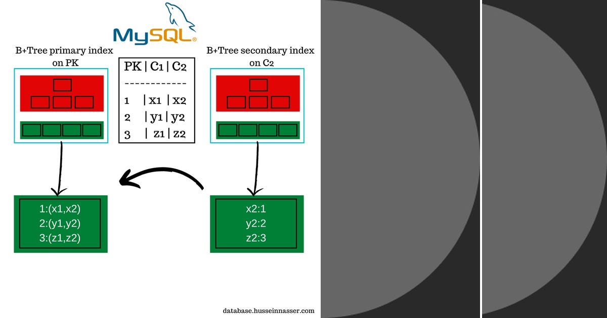 List: Backend | Curated by Chandan Bhattad | Medium