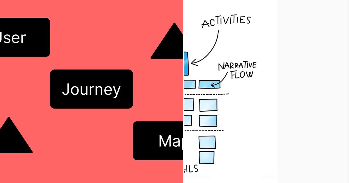 List: User Research | Curated by Mark Guill | Medium