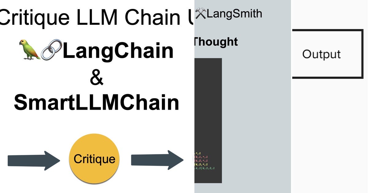 List: LangChain | Curated by Jim Alateras | Medium