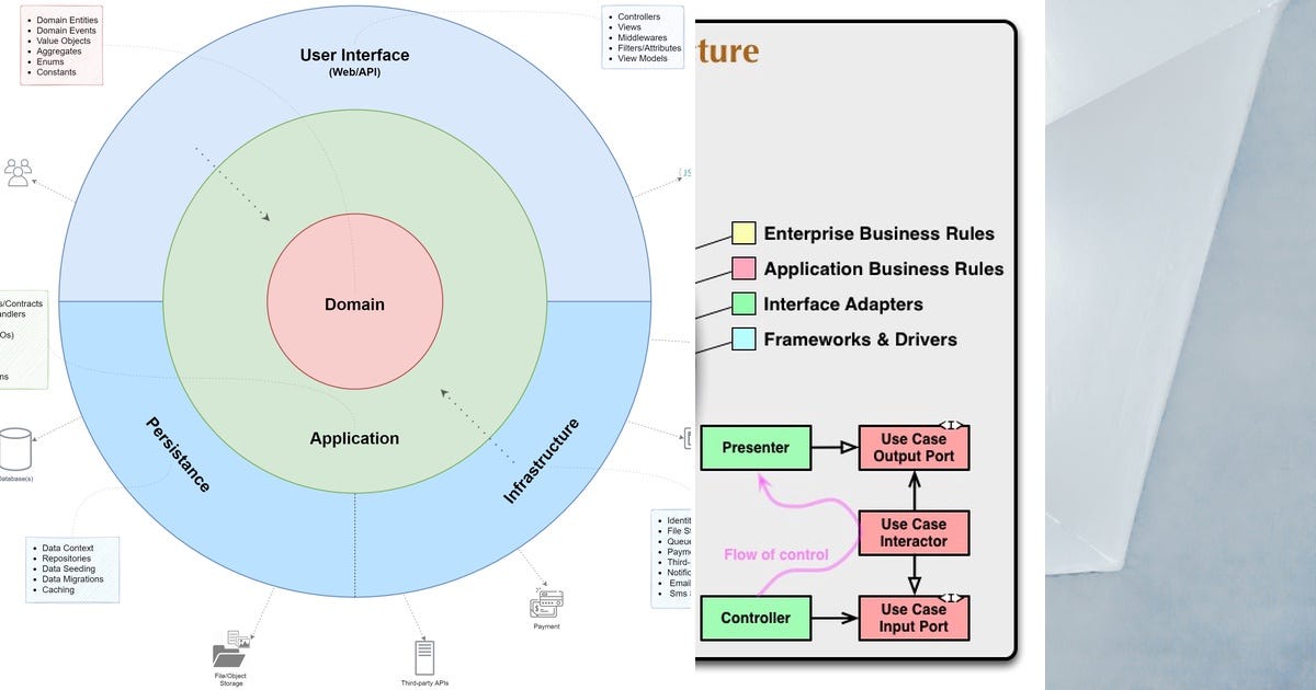 List: Clean architecture | Curated by Tien Nguyen | Medium
