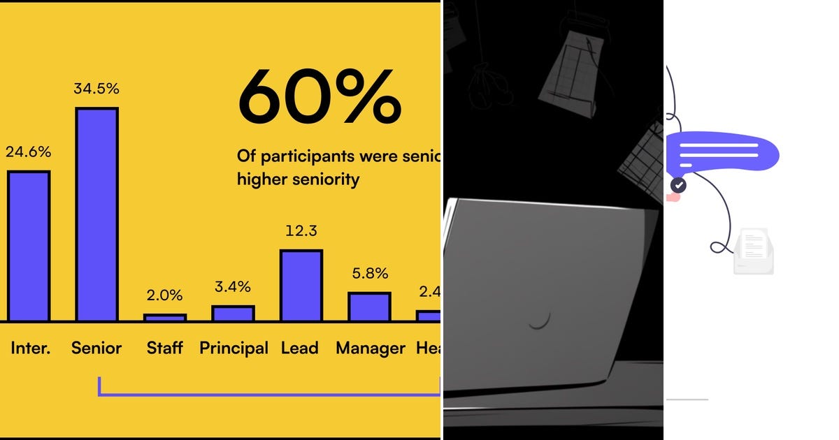 List: UX/UI | Curated by Rachel Greenstein | Medium