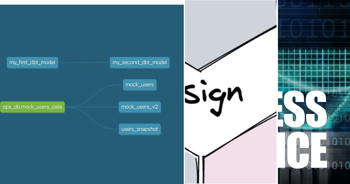 List: Data Warehousing | Curated by Neal Ake | Medium