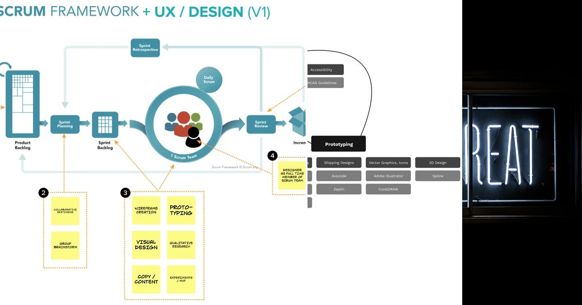 List: DL? | Curated by Andreas | Medium