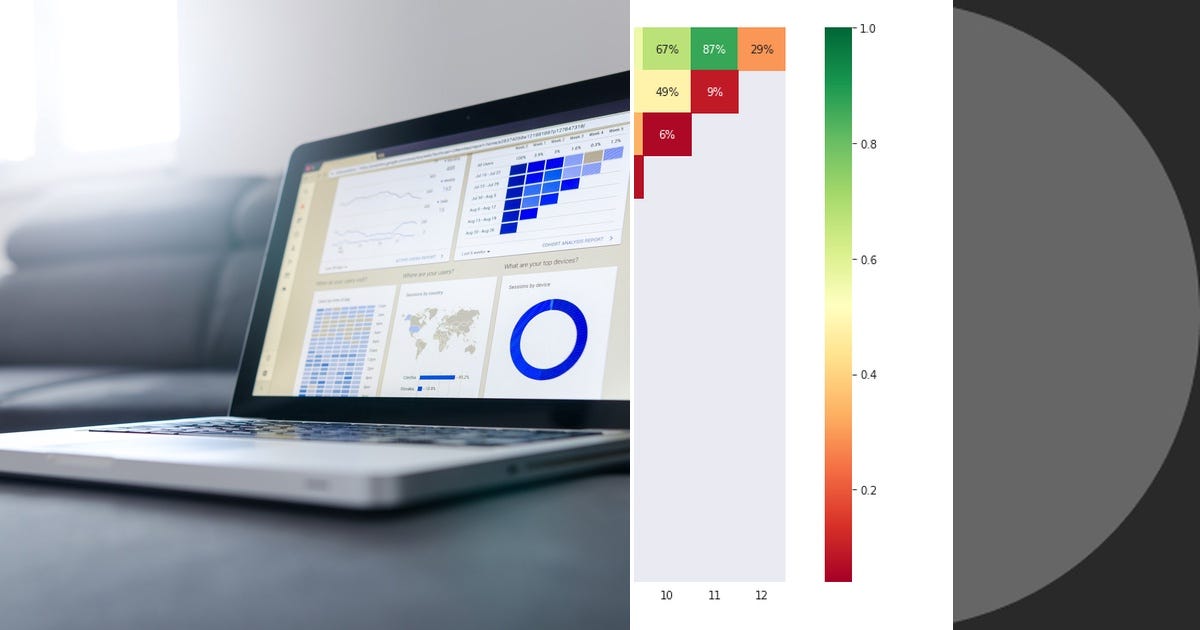 List: Visualizations | Curated by Shayne Micchia | Medium