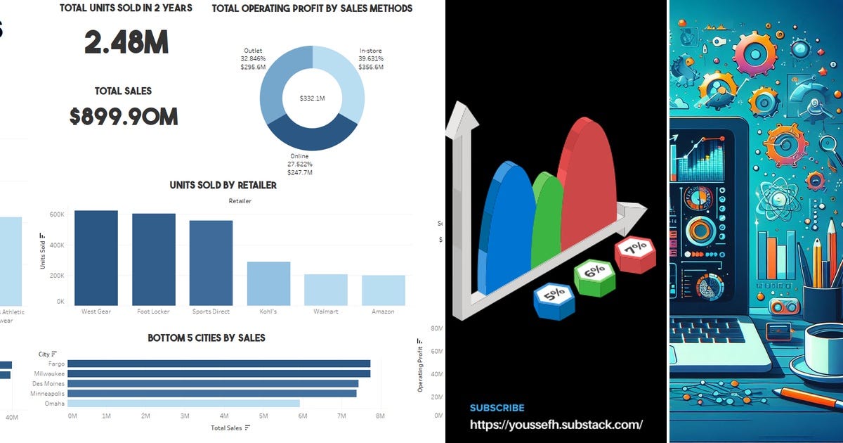 List: Data Science | Curated by Santhosh Kannan | Medium