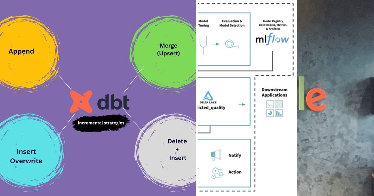 List: BigQuery | Curated by Guilherme Farias | Medium