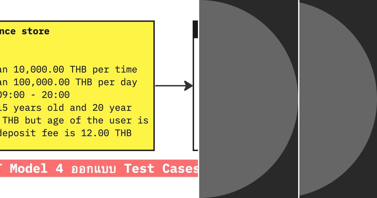 List: ChatGPT | Curated by Phurada Fungkiatpaiboon | Medium
