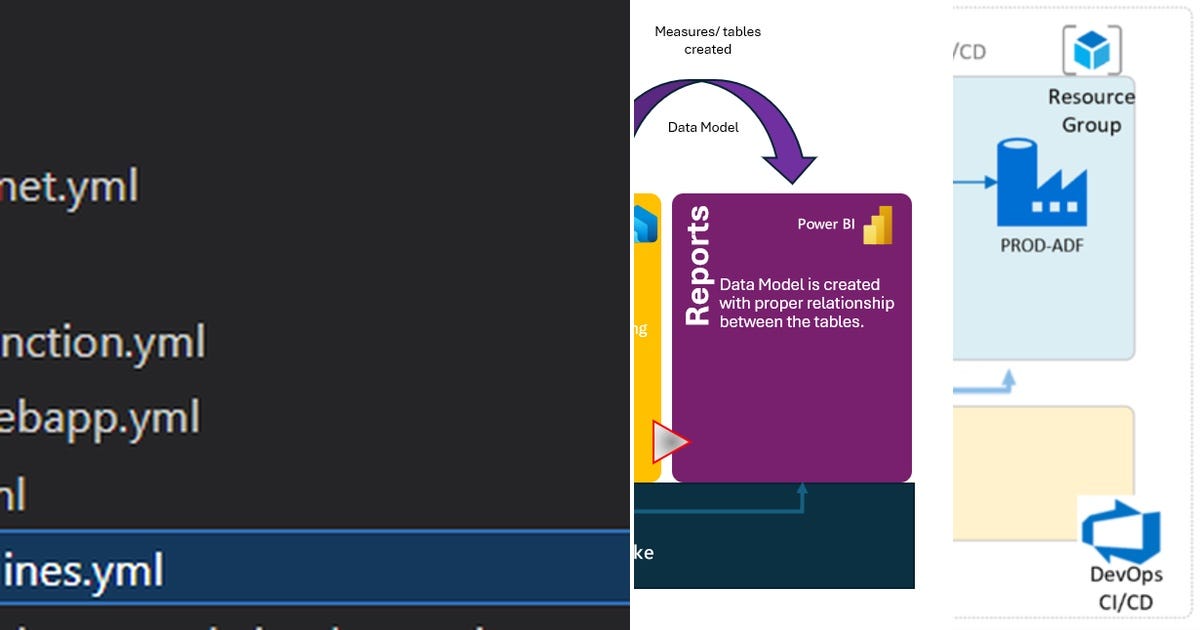 List: Azure | Curated by Binaya Kumar Lenka | Medium