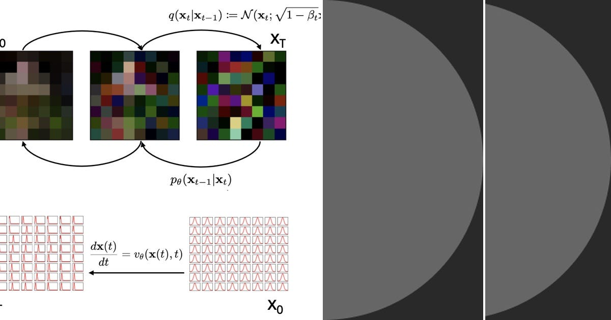 List: flow matching | Curated by Gaobo | Medium