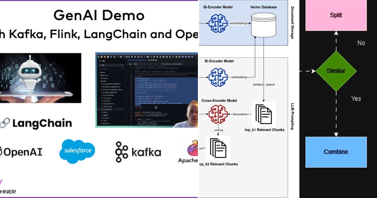 List: LLMs | Curated by Maxwell Tavares | Medium
