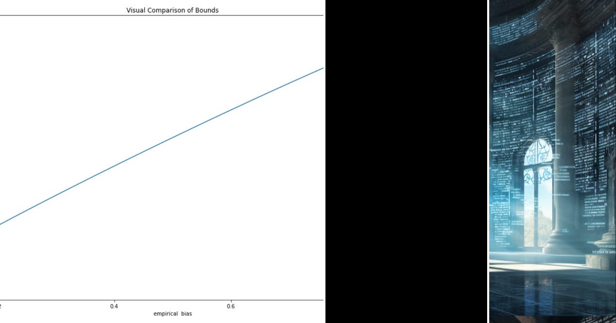 List: ML | Curated by Benjamin Kohler | Medium