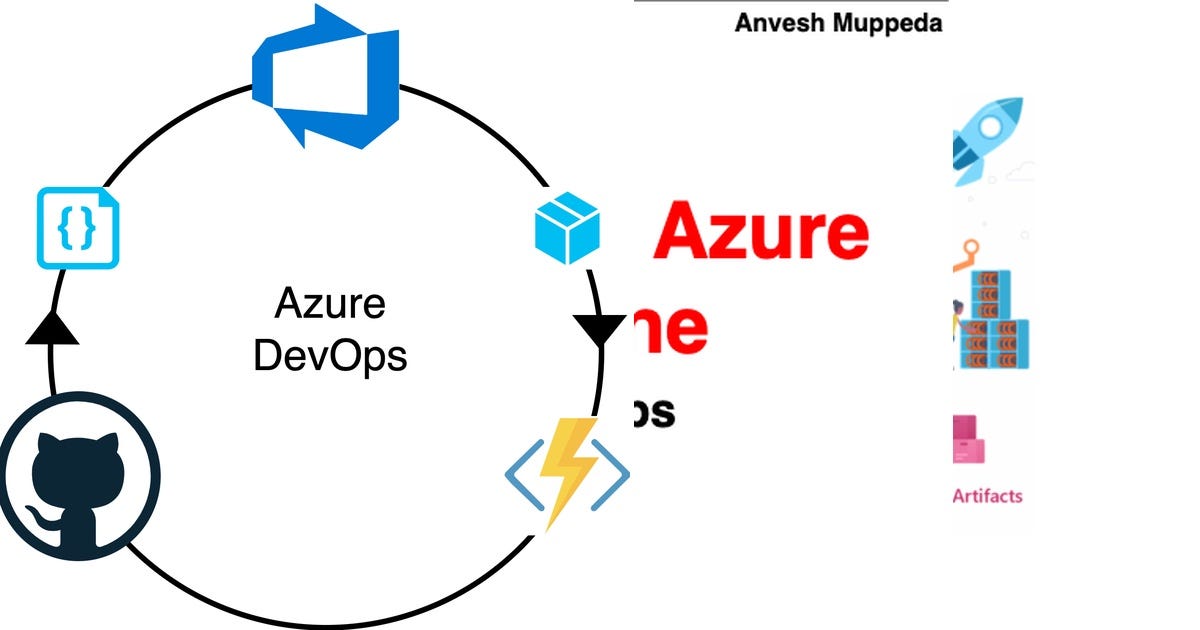 List: ADevOps | Curated by Robin Langlois | Medium