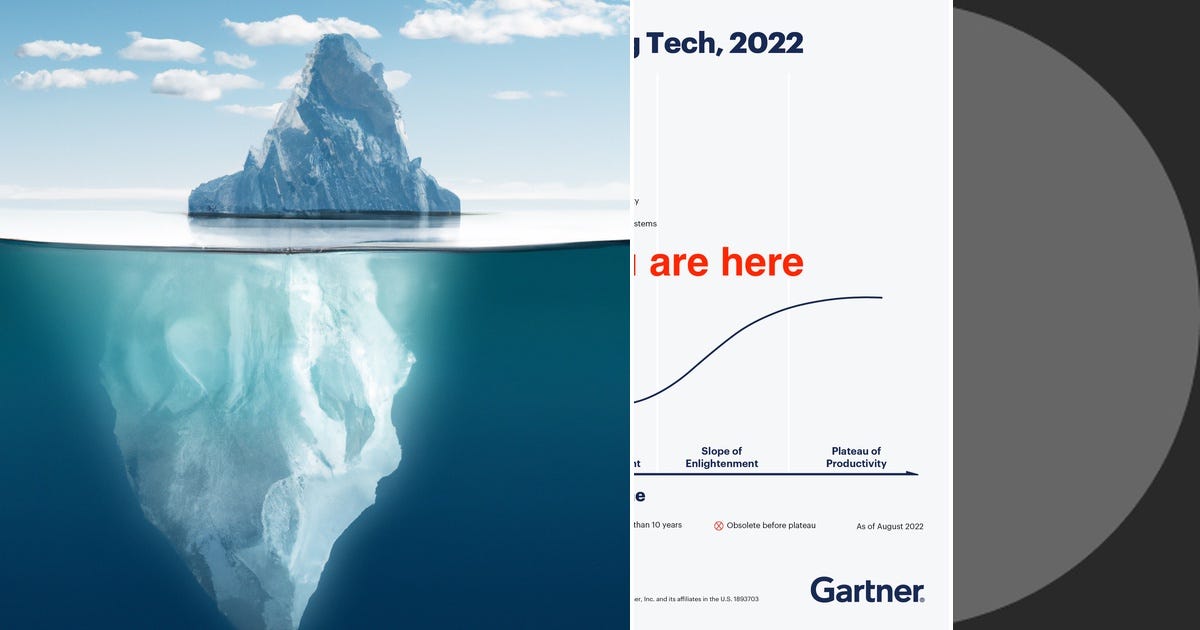 List: Platform Engineering | Curated by Roberth Strand | Medium