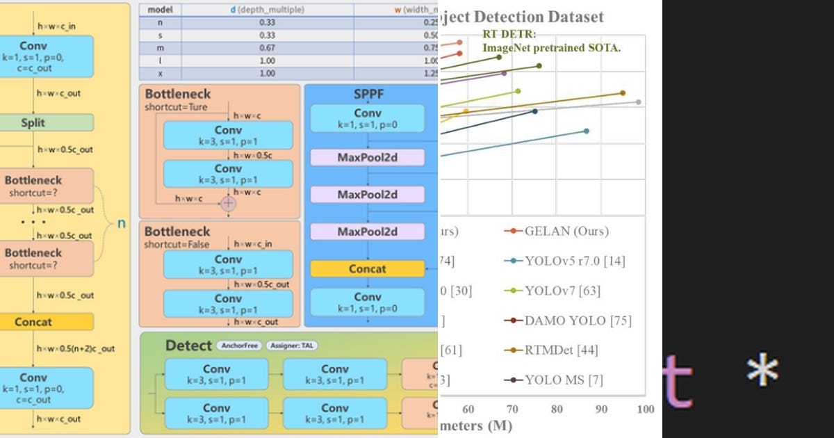 List: YOLO | Curated by Charlotte F | Medium