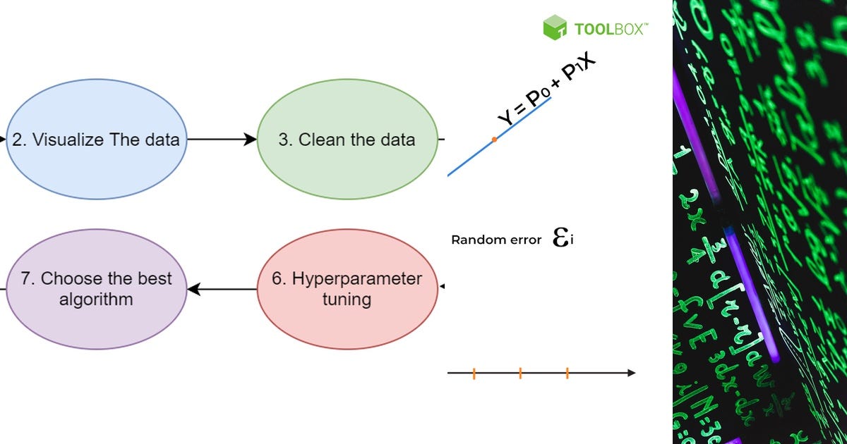 List Ml Algorithms Curated By Chris Liotiris Medium 